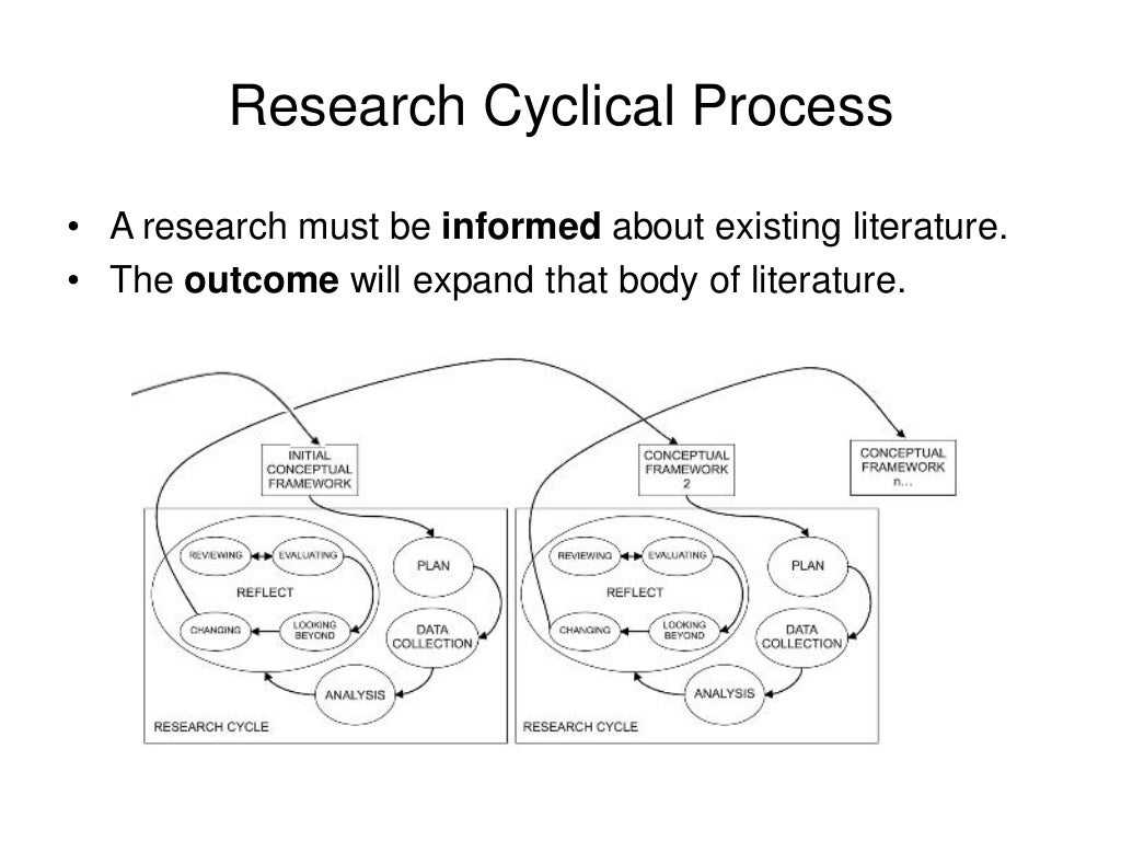 Research Methods In Architecture Literature Review research-methods-in-architecture-literature-review