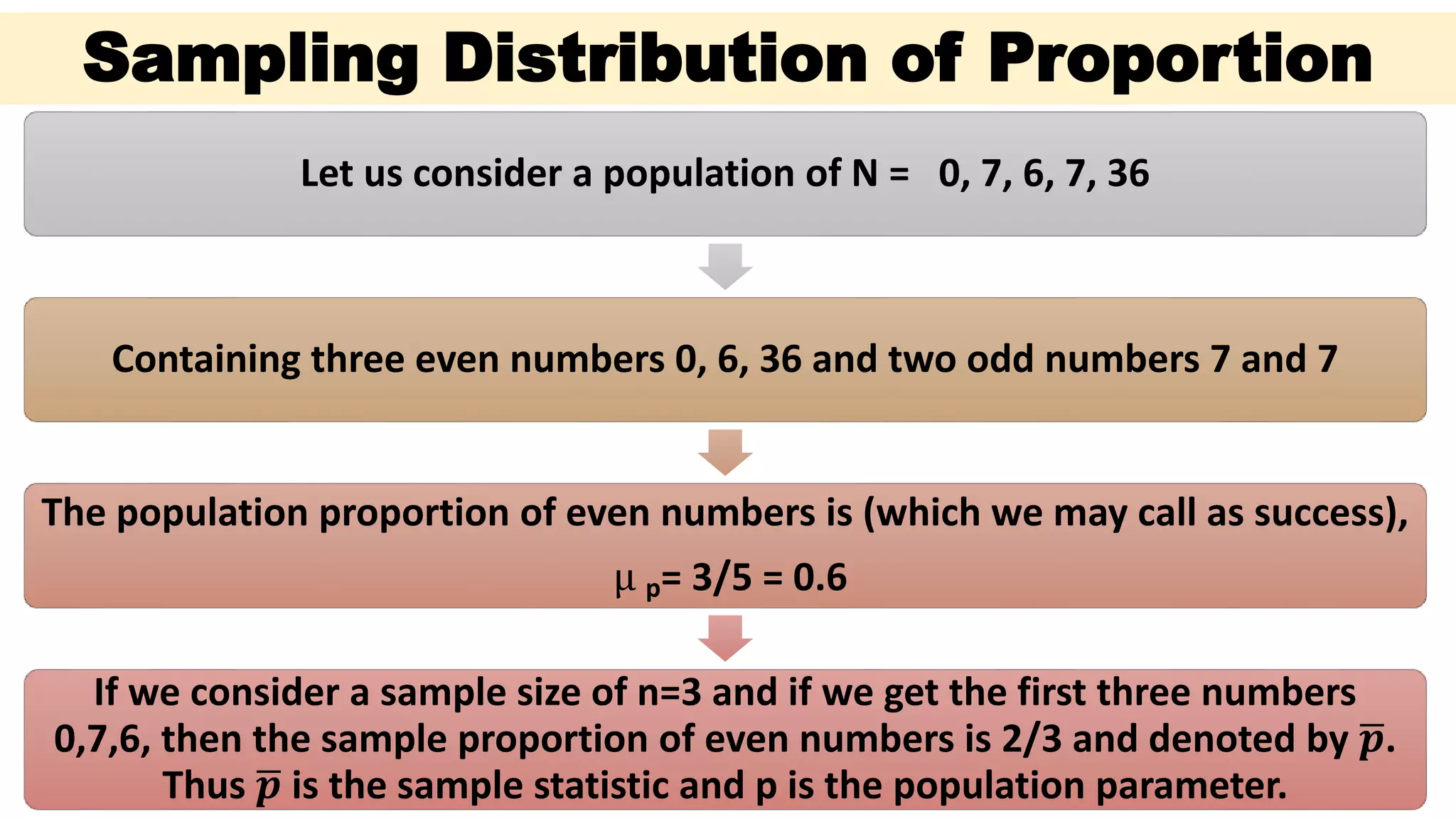 Sampling Concepts | PPT