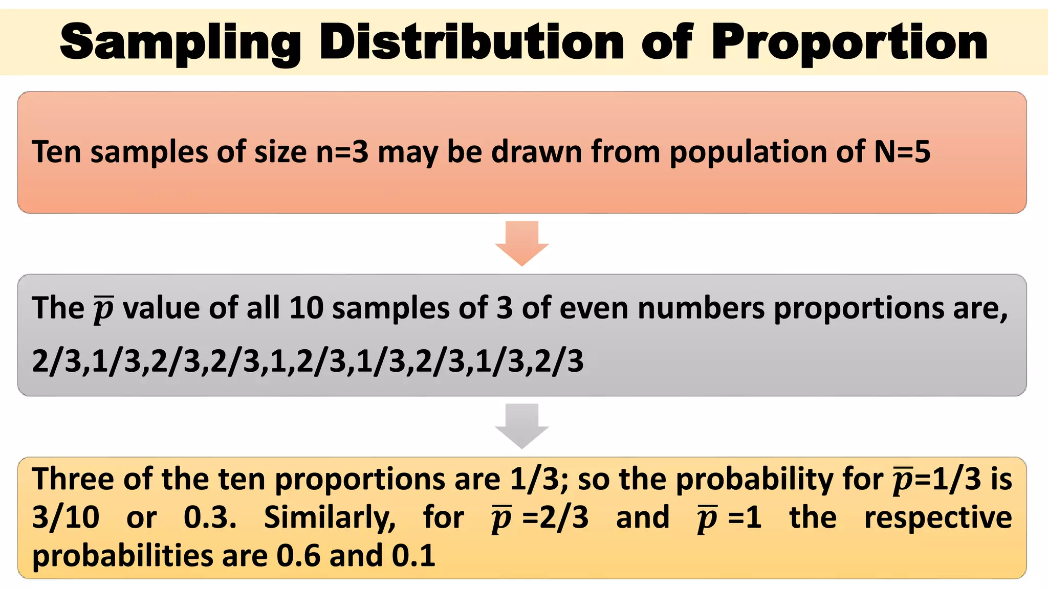 Sampling Concepts | PPT