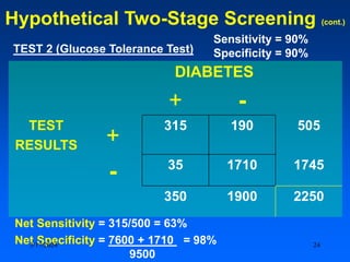 Lecture 3 -Screening tests.ppt presentation | PPT