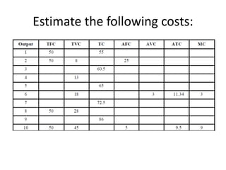 Lecture 3 Seven Cost Concepts | PPT