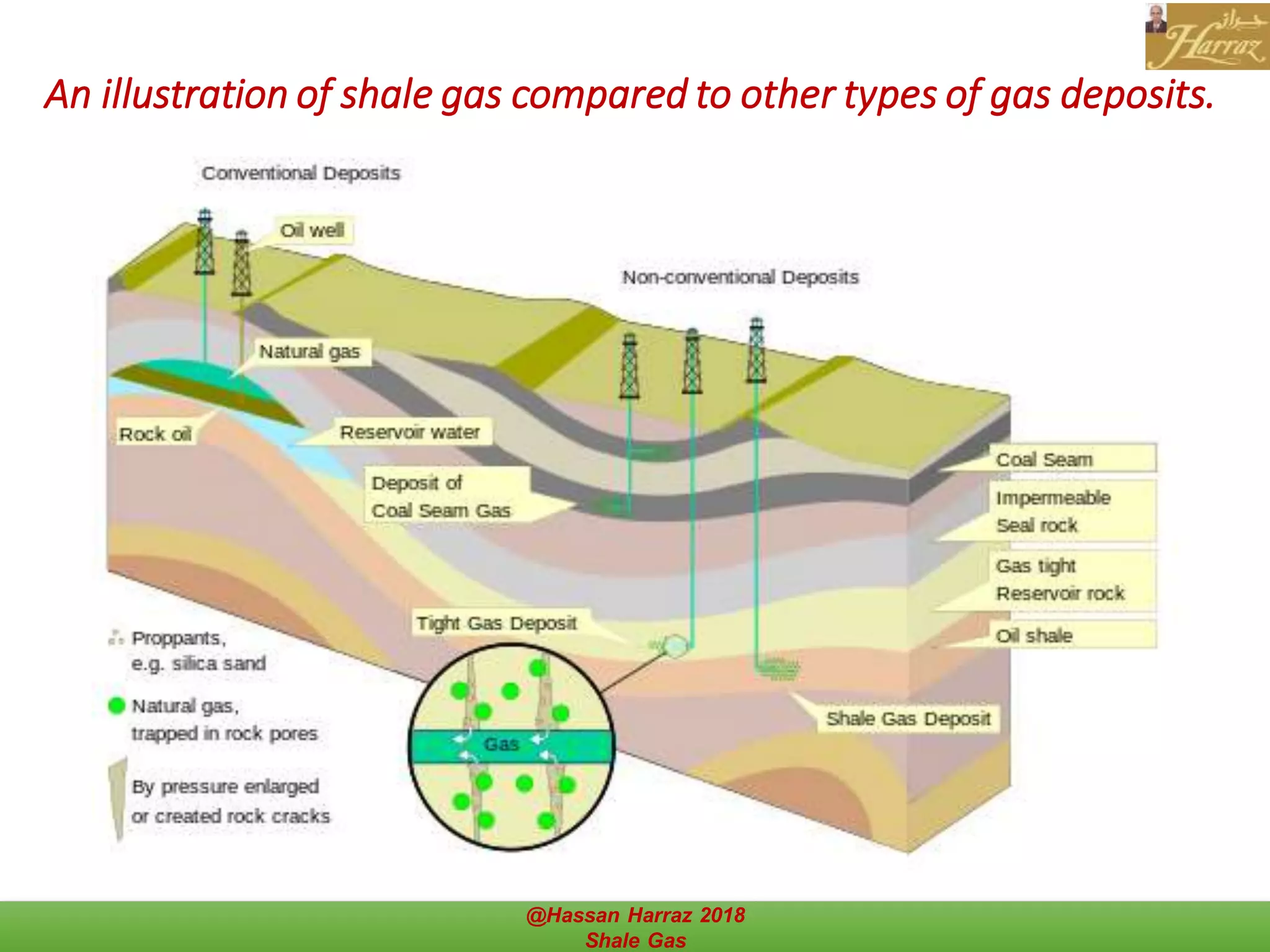 Shale Gas Resources | PPT