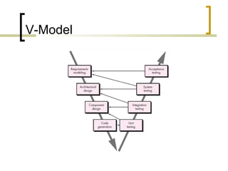Lecture 3 software process model | PPT