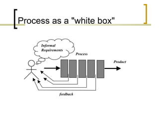 Lecture 3 software process model | PPT