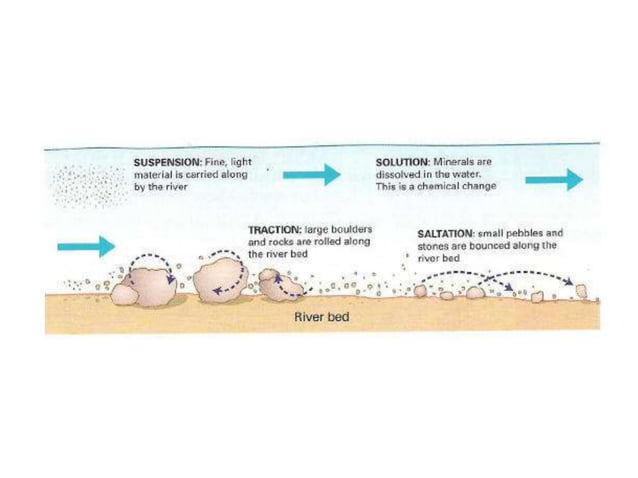 Lecture3 - Streams Sediments.ppt | Geography | Science
