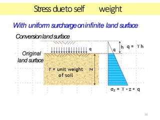 Lecture 3 stresses in soil mass | PDF