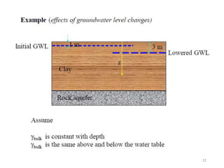Lecture 3 stresses in soil mass | PDF