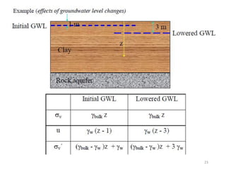 Lecture 3 stresses in soil mass | PDF