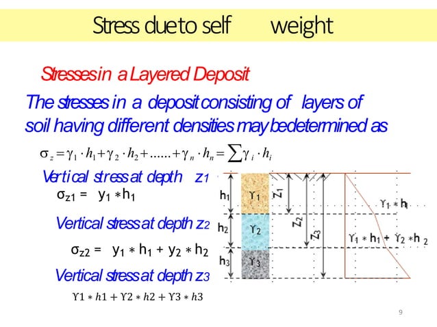 Lecture 3 stresses in soil mass | PDF | Geology | Science