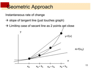 Lecture 3 tangent & velocity problems | PPT