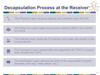 Lecture 3-TCP vs UDP Network Layer Reference Model.pdf