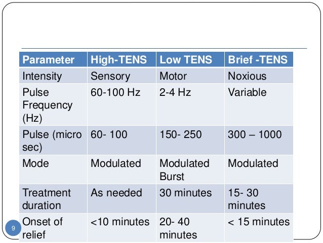 Transcutaneous electrical nerve stimulation (TENS)