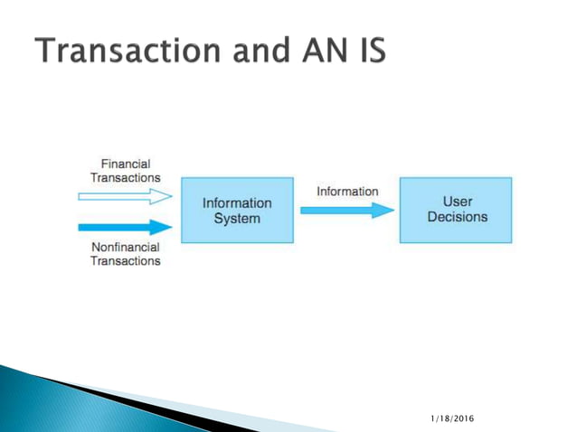 Lecture 3 the information system by an accountant's prospective-2 ais ...