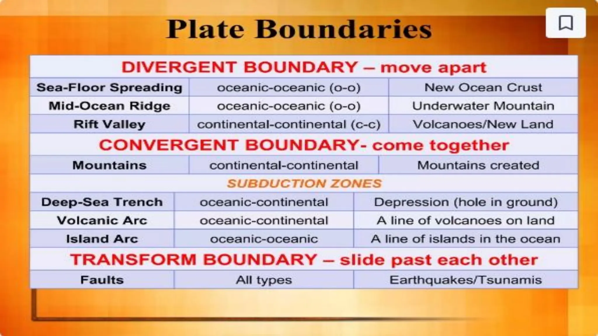 Lecture 3 - Theory of Plate Tectonics (Faulting and seismic zones of Ph ...