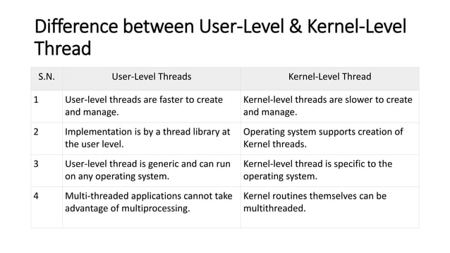 Lecture 3 threads | PPTX