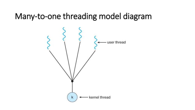 Lecture 3 threads | PPTX