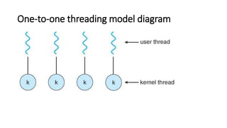 Lecture 3 threads | PPT