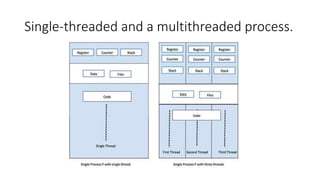 Lecture 3 threads | PPT