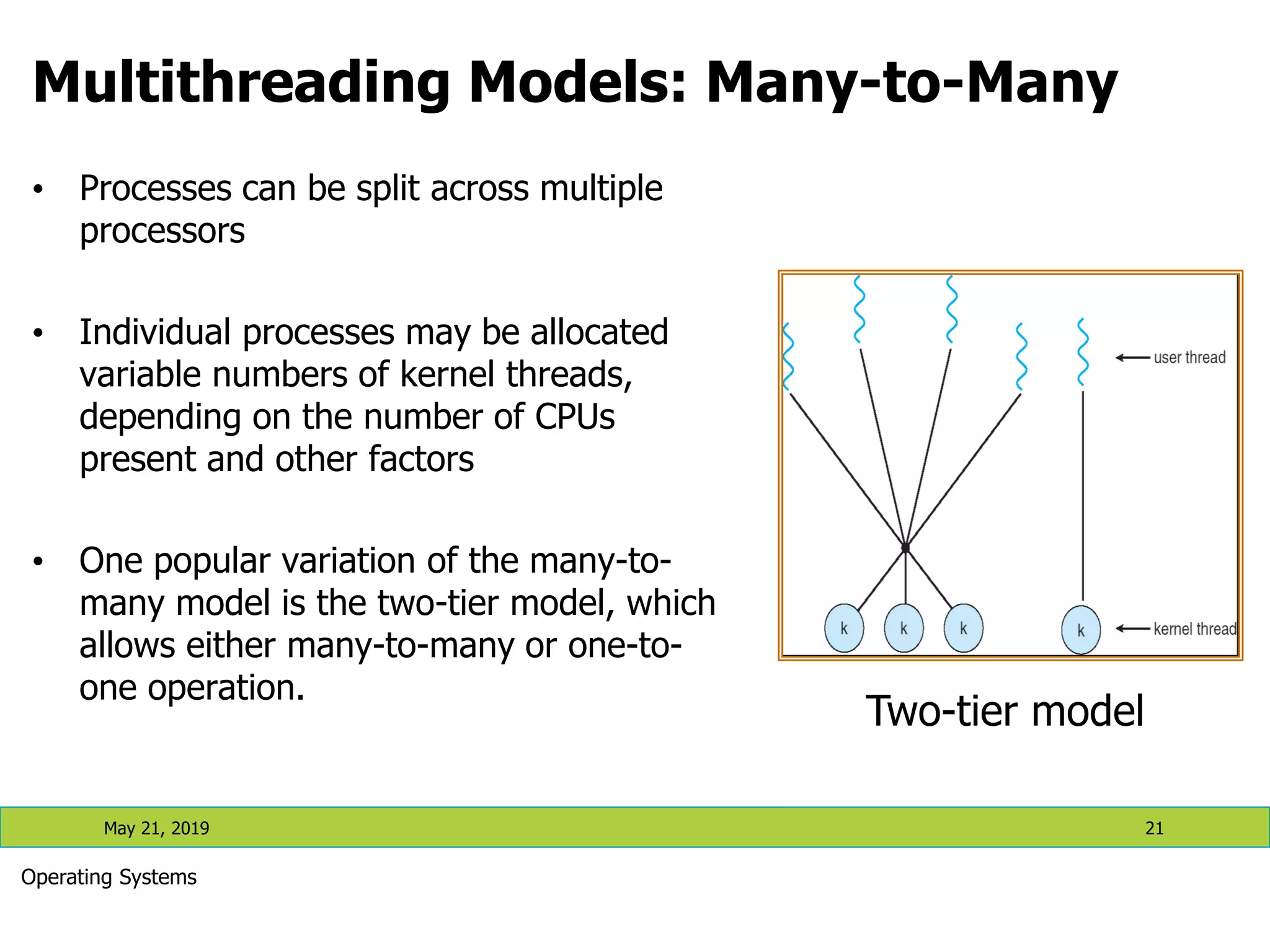 Lecture 3- Threads.pdf | Operating Systems | Computer Software and Applications