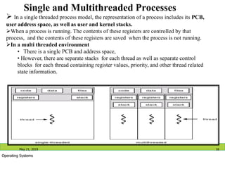 Lecture 3- Threads.pdf | Operating Systems | Computer Software and Applications