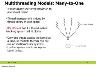 Lecture 3- Threads.pdf | Operating Systems | Computer Software and Applications