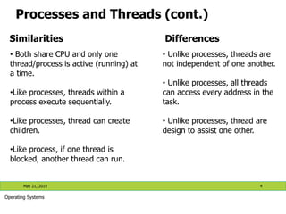 Lecture 3- Threads.pdf | Operating Systems | Computer Software and Applications