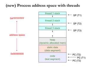 Lecture 3- Threads.pdf | Operating Systems | Computer Software and Applications