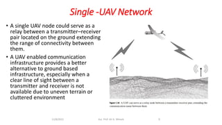 Network types and systems in UAV7222.pdf