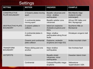 Lecture 3 understanding plate tectonics | PPTX