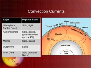 Lecture 3 understanding plate tectonics | PPTX