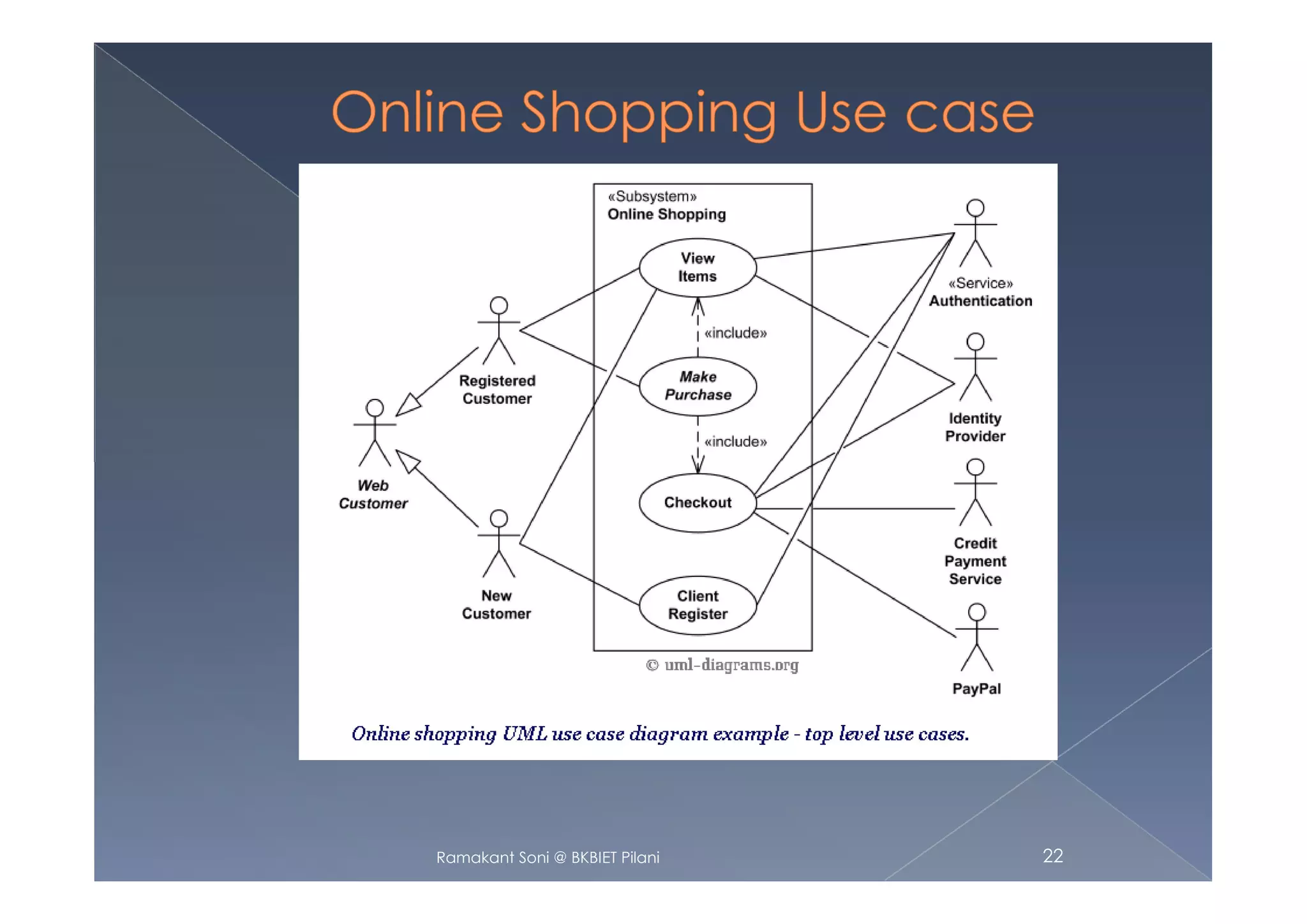 Use Case diagram-UML diagram-2 | PDF