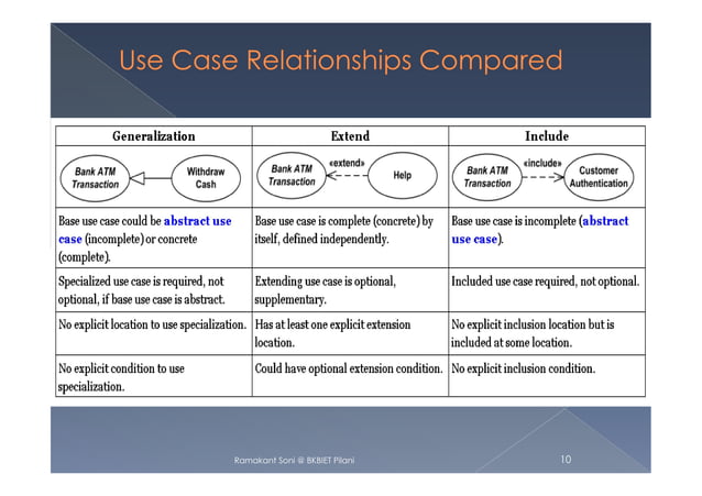Use Case diagram-UML diagram-2 | PDF | Credit Cards | Personal Debt