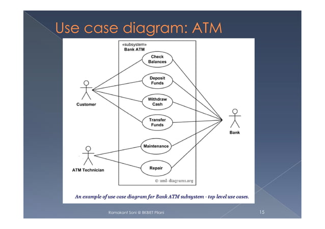 Use Case diagram-UML diagram-2 | PDF | Credit Cards | Personal Debt
