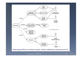 Online Banking System Use Case Diagram
