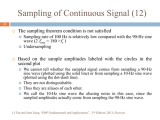Digital Signal Processing lecture 3-v8.pdf