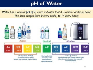 Lecture 3- Water 1.introduction to water. its structure | PDF