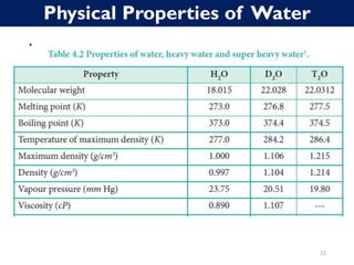 Lecture 3- Water 1.introduction to water. its structure | PDF