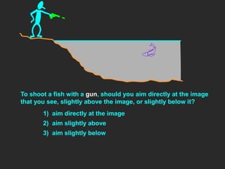 Lecture30_Concepts on refraction.ppt