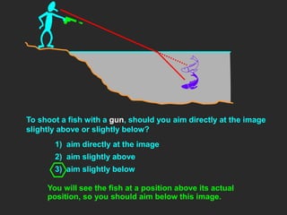 Lecture30_Concepts on refraction.ppt
