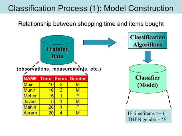 Lecture 31 | PPT | Databases | Computer Software and Applications