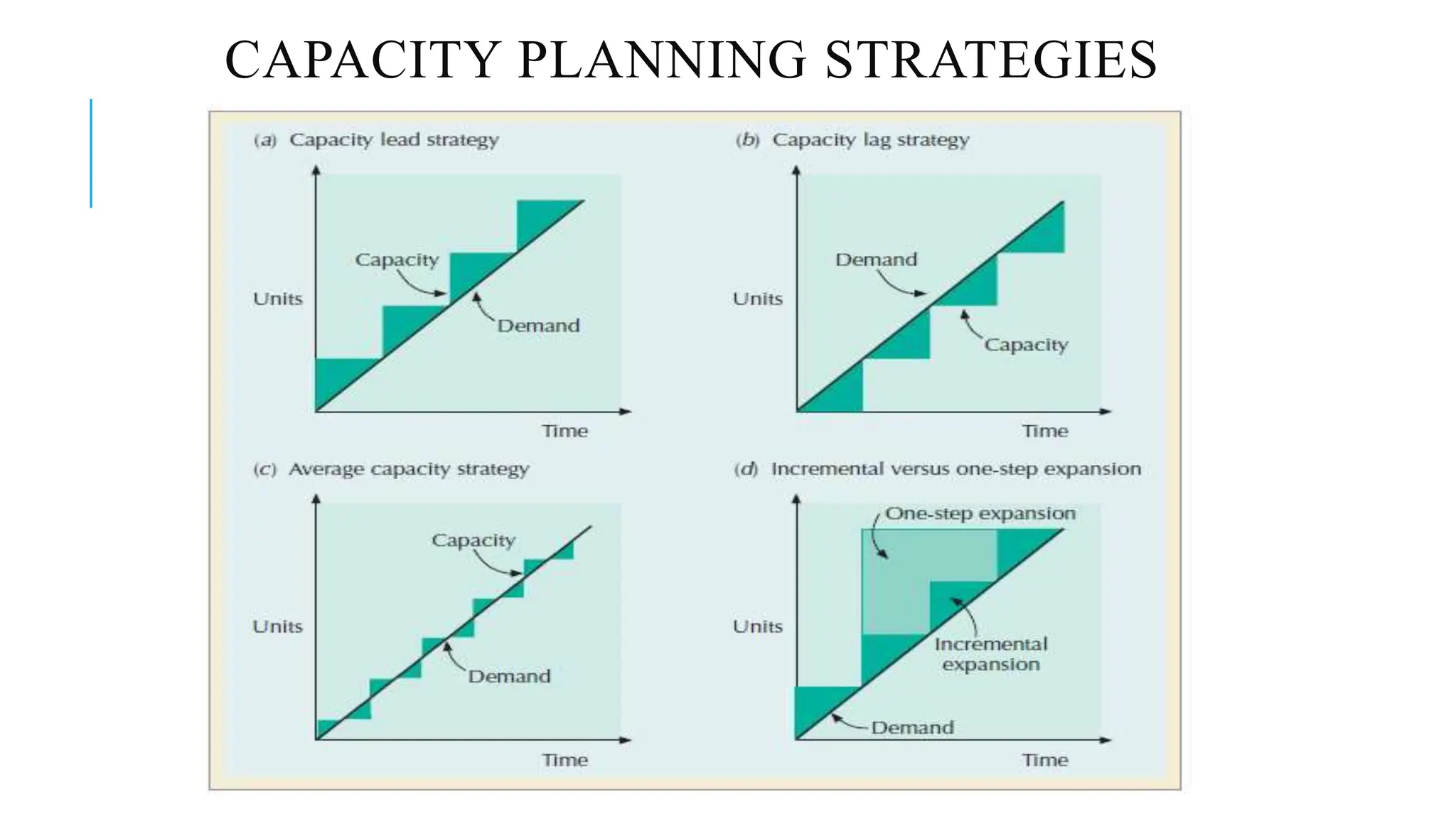 Lecture_3 (1).pptx facility layout and capacity | PPT