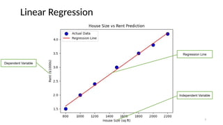 Lecture 3 Supervised Learning(Machine Learning).pptx