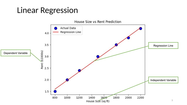 Lecture 3 Supervised Learning(Machine Learning).pptx