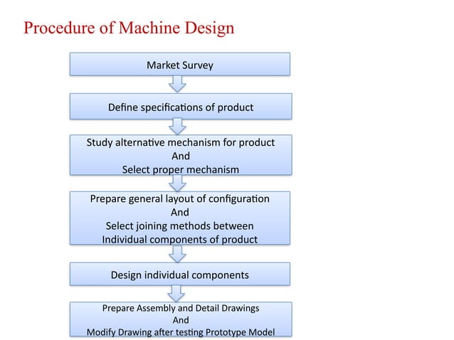 Machine Design . pptx | PPTX