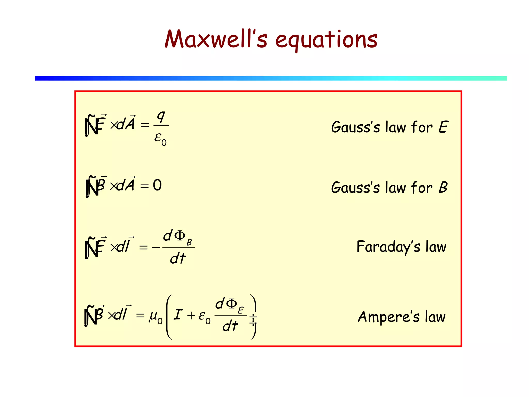 Lecture 31 maxwell's equations. em waves. | PPT