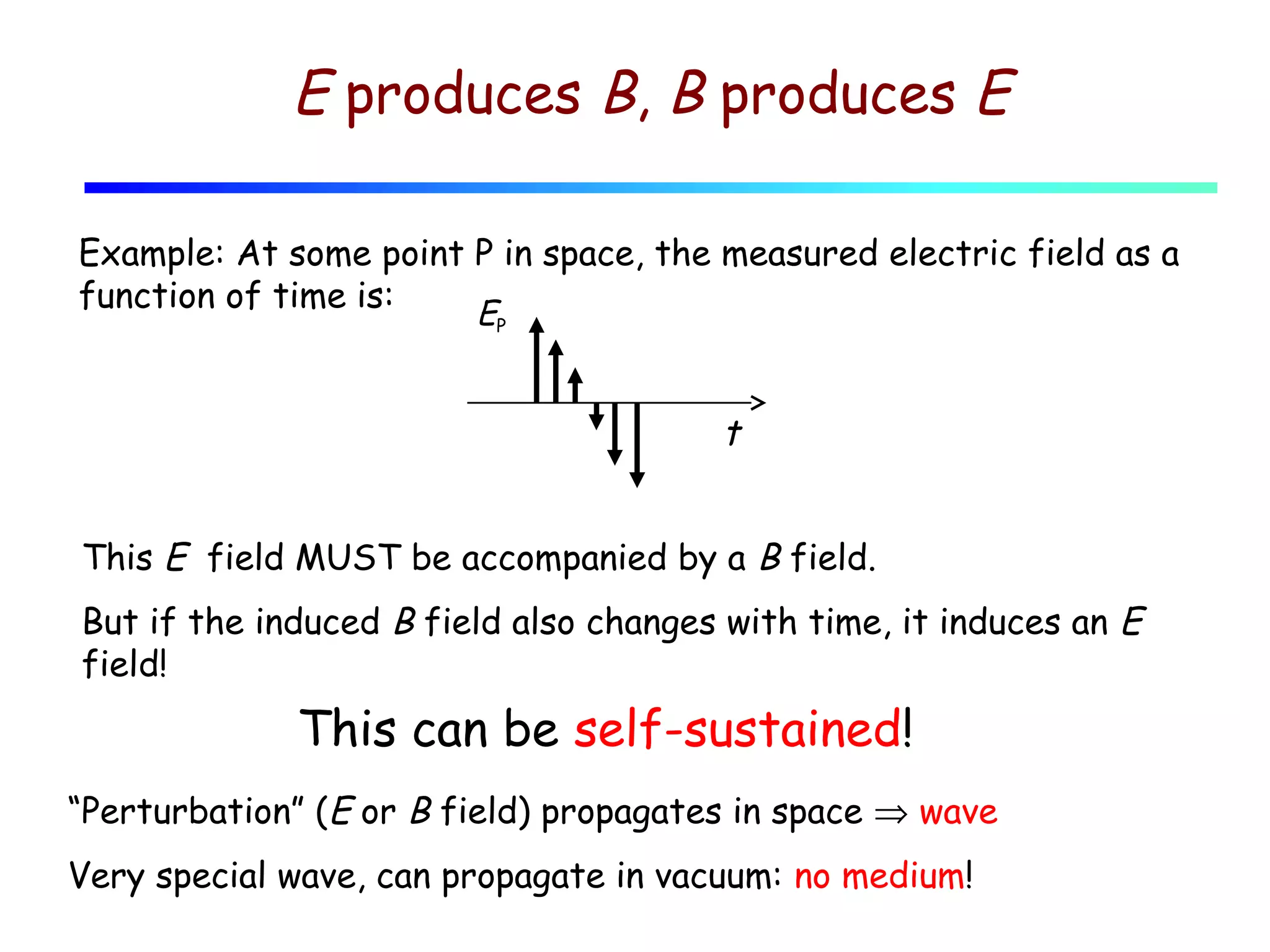 Lecture 31 maxwell's equations. em waves. | PPT