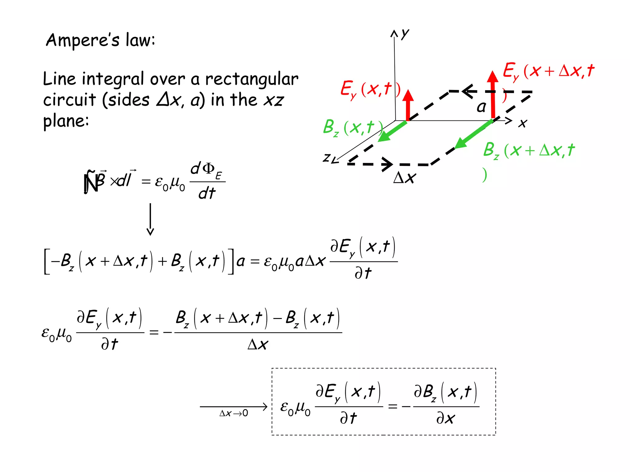 Lecture 31 maxwell's equations. em waves. | PPT