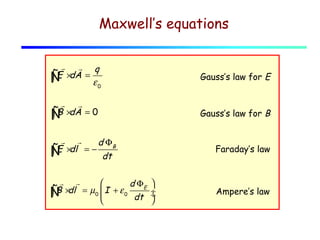 Lecture 31 maxwell's equations. em waves. | PPT
