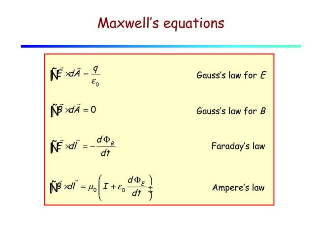 Lecture 31 maxwell's equations. em waves. | PPT | Physics | Science