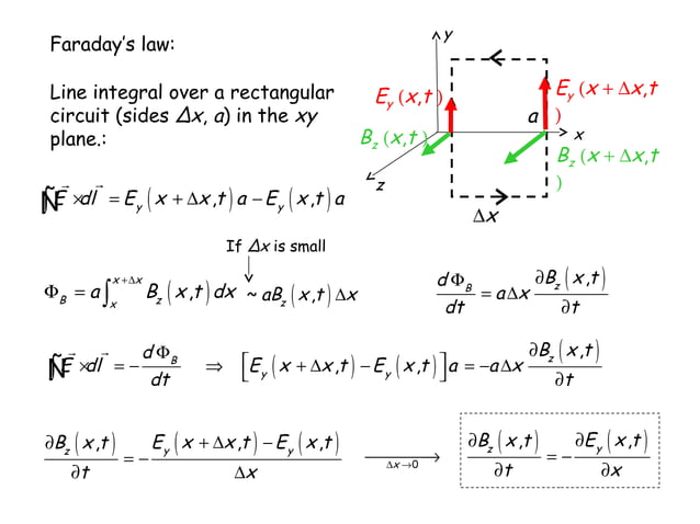 Lecture 31 maxwell's equations. em waves. | PPT | Physics | Science